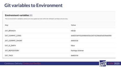 devops fest 2020 Андрей Шишенко ci cd for aws lambdas with serverle…