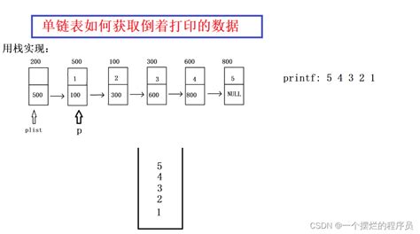 基础数据结构之单链表如何获取倒着打印的数据 单链表头插法建表时打印出来的数据是倒着的怎么倒回来 csdn博客