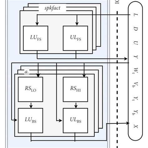 The Fpga Truncated Spike Opencl Kernel Spktrunc With The Execution