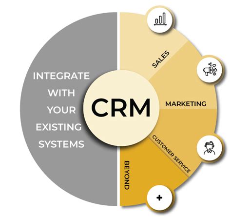 What Is Crm Definition Types Importance Features 59 Off
