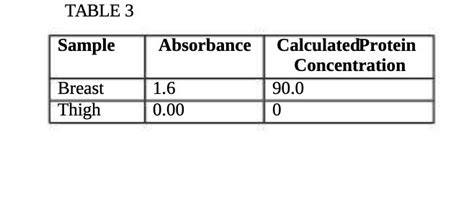 Solved How Do I Calculate The Protein Concentration Table 3 Sample