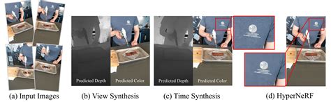 Github Ingra14mdeformable 3d Gaussians Cvpr 2024 Official