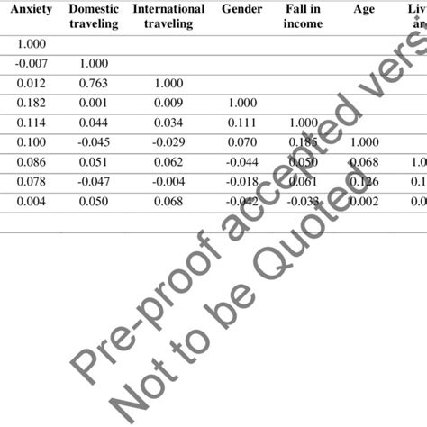 Marginal Graphs Of Domestic And International Travelling Over Different Download Scientific