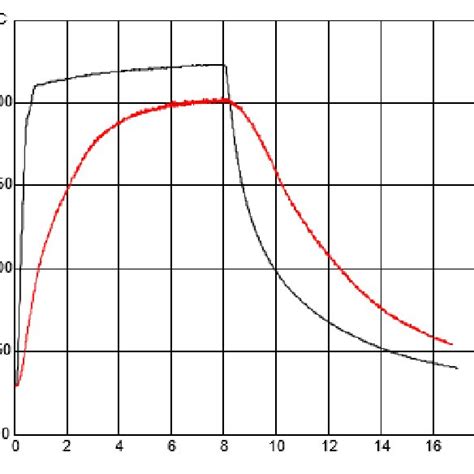 Material Properties Used In Finite Element Modelling Download Scientific Diagram