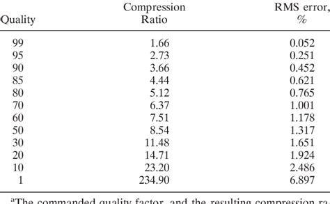 Flight Software Arithmetic Compression A Download Table