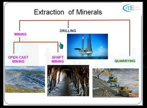 Solved The Method Used To Extract Minerals Like Oil And Natural Gas