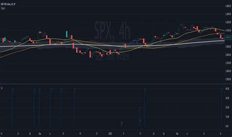 Signal Viewer — Indicator By Jason5480 — Tradingview