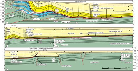 Interpretation Of The Seismic Reflection Profile A B And C And Key Download Scientific