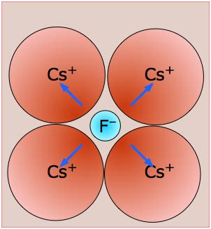 Ionic And Ion Derived Solids