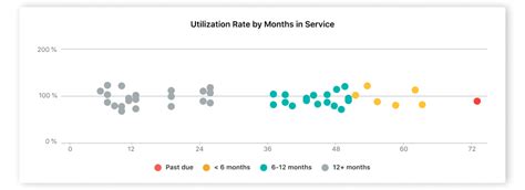 Balance Vehicle Utilization And Optimize Replacement Planning Fleetio