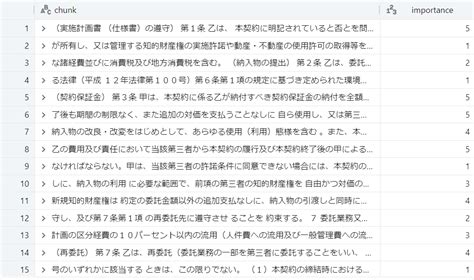langchainとdatabricksで 私が 学ぶrag self queryingを使ったrag llm qiita