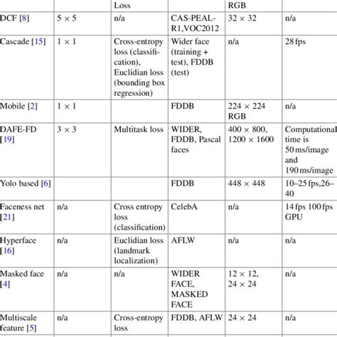 Comparisons Of Different Deep Learning Models Download Scientific Diagram