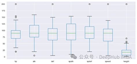 Python 4种svm主要核函数及相关参数的比较 Deephub Segmentfault 思否