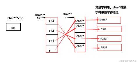 指针 和 数组 习题总结指针例题 数组指针 Csdn博客 指针 和 数组 习题总结指针例题 数组指针 Csdn博客