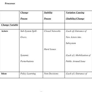 Policy Tools For Managing Policy Change Download Scientific Diagram