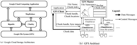 Erasure Codes For Cold Data In Distributed Storage Systems