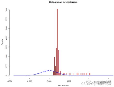 数据分享 R语言武汉流动人口趋势预测：灰色模型gm（1，1）、arima时间序列、logistic逻辑回归模型 腾讯云开发者社区 腾讯云