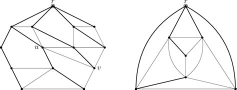 Figure 1 From Twin Width Of Planar Graphs Is At Most 8 And Some