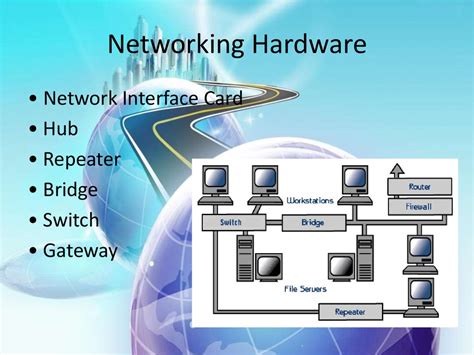 Computer Network презентация онлайн