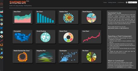 Tao Chen On Linkedin Charts Svelte Datavisualization