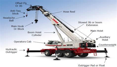 Crane Parts Explained Overhead Cranes Explained Lmxf