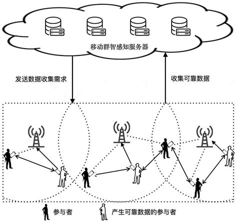 Mobile Crowd Sensing Reliable Data Collection Method Based On D2d