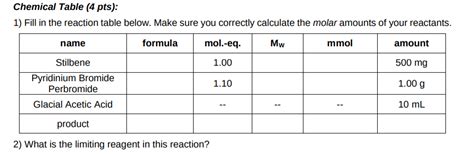 Solved Chemical Table Pts Fill In The Reaction Table Chegg Com