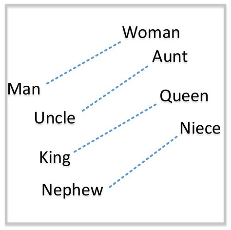 Information Free Full Text Text Classification Algorithms A Survey