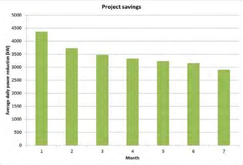 Figure From A Customisable Data Analysis Interface For An Online