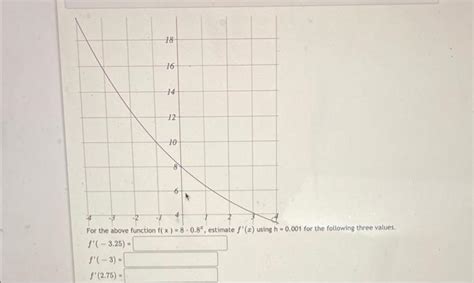 Solved For the above function f(x)=8⋅0.8x, estimate f′(x) | Chegg.com