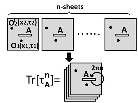 The Replica Method Calculation Of Pseudo Entropy In Two Dimensional