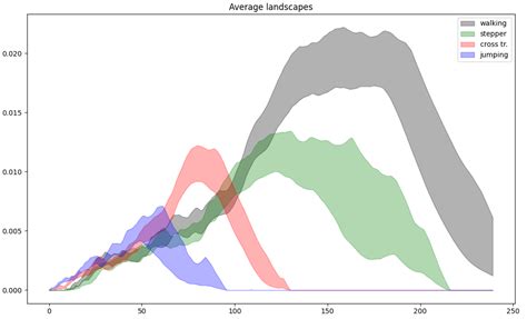 Rips Complex Persistence Scikit Learn Like Interface — Gudhi V3 11 0