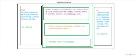 初始jvm和关于java中数组的相关问题详解java 数组jvm Csdn博客 初始jvm和关于java中数组的相关问题详解java 数组jvm Csdn博客