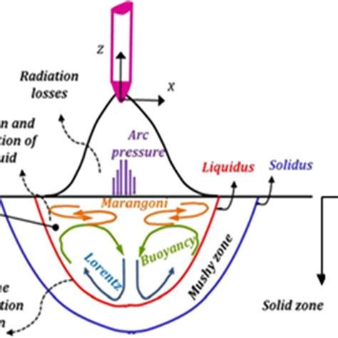 fe ni cr pseudo binary phase diagram download scientific diagram