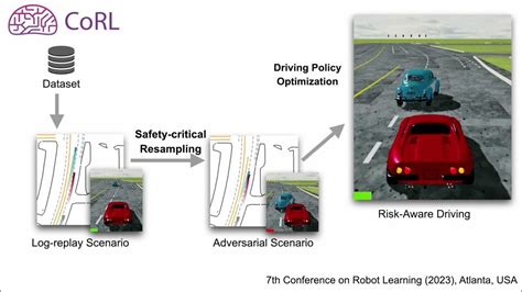 cat closed loop adversarial training for safe end to end driving corl