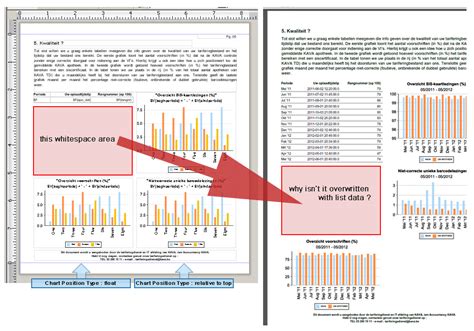 Charts Ireport Issue With Lists And Whitespace Stack Overflow