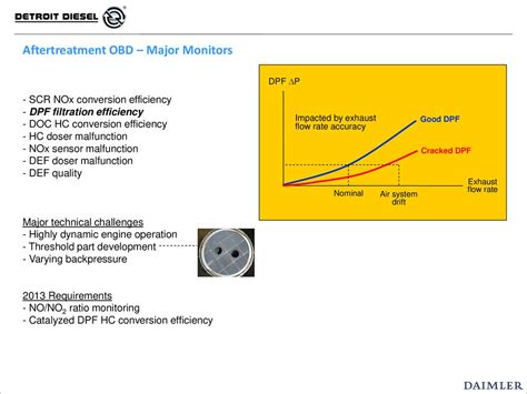 2010 Heavy Duty OBD Overview Ppt Download