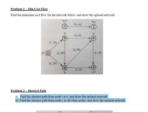 Solved Problem Min Cost Flow Find The Minimum Cost Flow Chegg