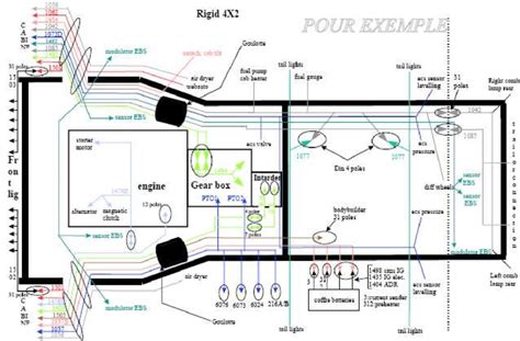 Exemple De Schéma Fonctionnel Download Scientific Diagram