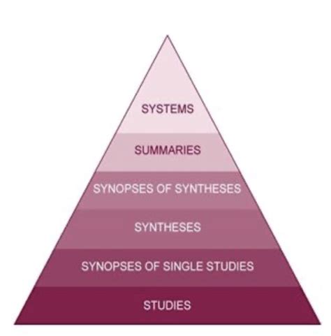 EBP Flashcards Quizlet