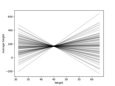 10 Bayesian Regression 2 — Bayesian Statistics