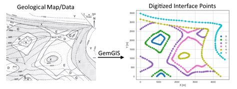 Example 6 Folded Unconformable Layers — Gemgis Spatial Data