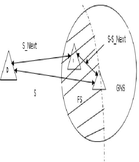 Geographic Data Forwarding Model Download Scientific Diagram