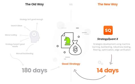 Strategyquant X Trading Builder Quantified Models