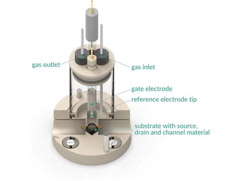 Electrolyte Gated Transistor Bottom Mount Cell Setup