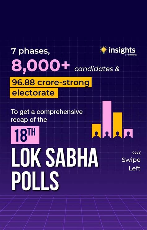 Mitesh Panchal On Linkedin 18th Loksabha Polls