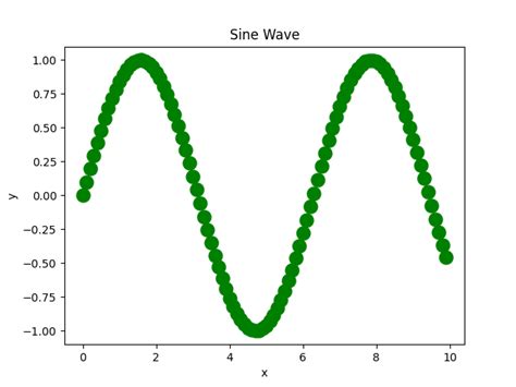 Matplotlib Line Plot Alphacodingskills