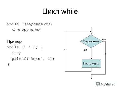 Циклы си Операторы цикла в языке Си For While Dowhile