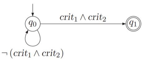 写给学生看的系统分析与验证笔记（九）——验证正则安全性verifying Regular Safety Properties Csdn博客
