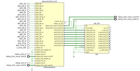 Vivado Splits Stdlogicvector In Schematic View